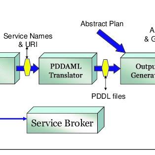 Configuration Component Download Scientific Diagram