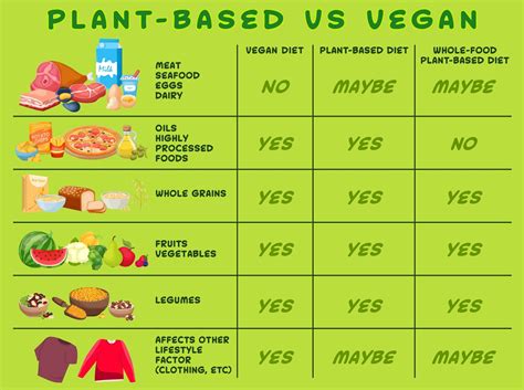 Whats The Difference Between Plant Based Veganism And Vegetarianism
