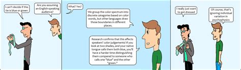 Linguistic Determinism Psyched Out