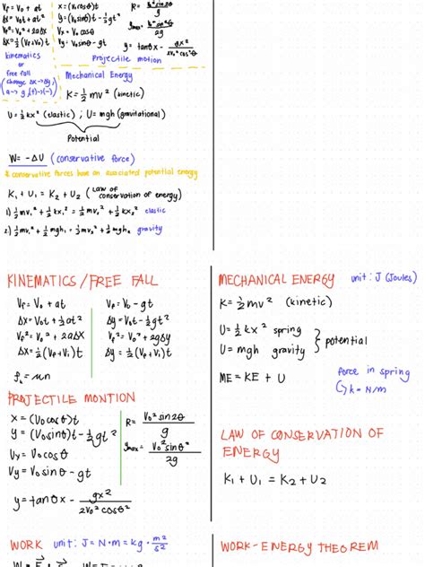 Physics 1 Formulas Notes Pdf