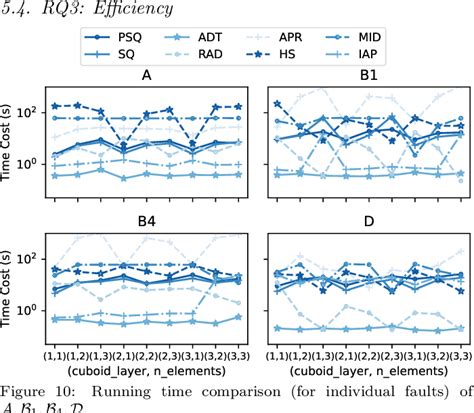 Figure From Generic And Robust Root Cause Localization For Multi Dimensional Data In Online