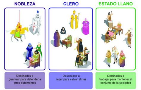 QUÉ ES EL FEUDALISMO Sociedad del Feudalismo