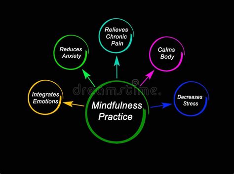 Linha Fina ícone Da Prática Do Mindfulness Do Vetor Ilustração do Vetor