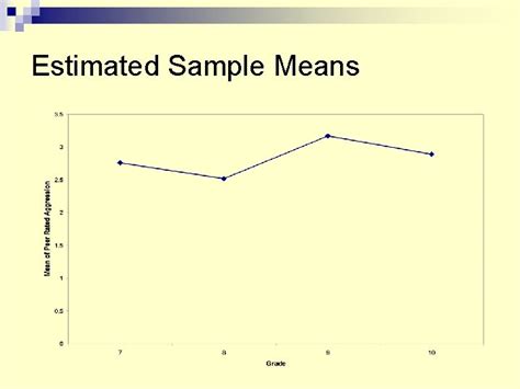 Relationships Between Adolescent Aggression And Functioning In Peer