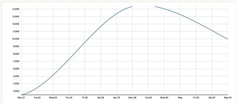Javascript Prevent Clipping Using Domain In D Js Stack Overflow