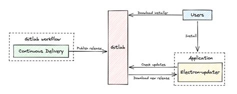 autoupdater electron