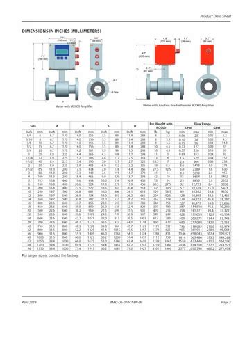 Badger Meter M Series M2000 Electromagnetic Flowmeter At Rs 15000 Bhavnagar Shivaji Circle