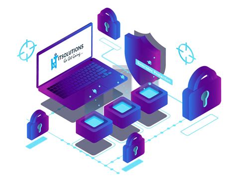 Server Security Call