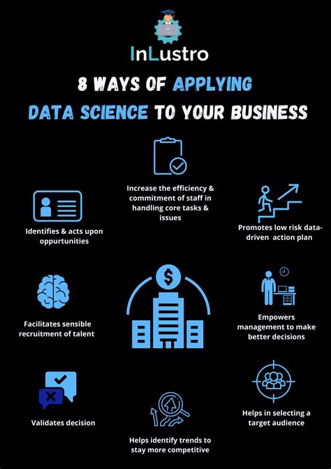 Inlustro On Linkedin Whyshouldyoudothiswednesday Datascience