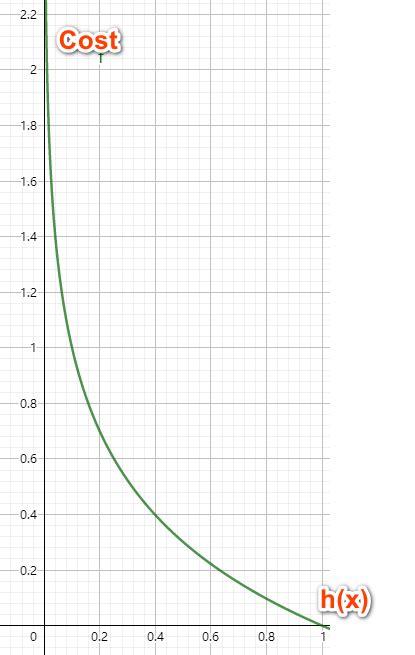 Part13costfunction Logisticregressionmlandrewng