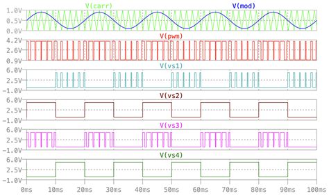 Single Phase Inverter 12vdc To 240vac 50hz Sinusoidal Pwm Full Bridge Design Md At Main