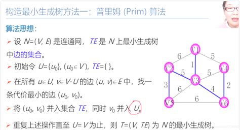 数据结构与算法基础——重要知识点截图【青岛大学 王卓版】雨花石流星雨的博客 Csdn博客王卓数据结构