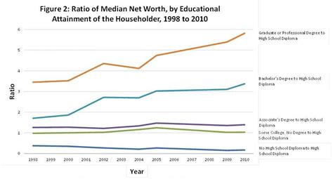 Us Census Bureau：学历影响美国家庭收入水平 科技先生