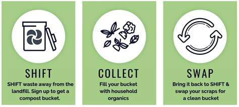 Community Composting Mother Compost