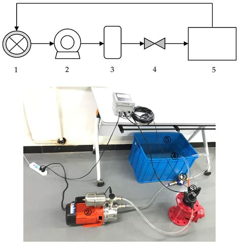 Procedure For Testing Turbidity Of Water At Leo Gilruth Blog