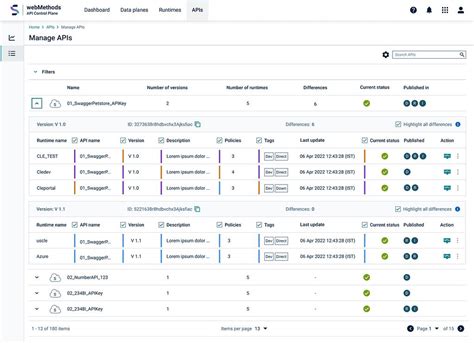 aysu yanar msc togaf on linkedin api control plane