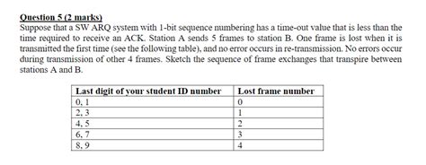 Question 5 2 Marks Suppose That A Sw Arq System