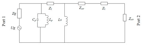 Design Of Broadband High Gain Fabry Pérot Antenna Using Frequency Selective Surface