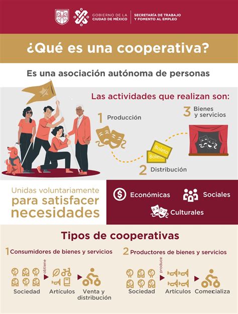 Qu Es Una Cooperativa Y Qu Tipos De Cooperativa Existen Qué Es Una
