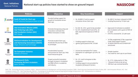 Indian Tech Start Up Ecosystem 2018 Approaching Escape Velocity Ppt