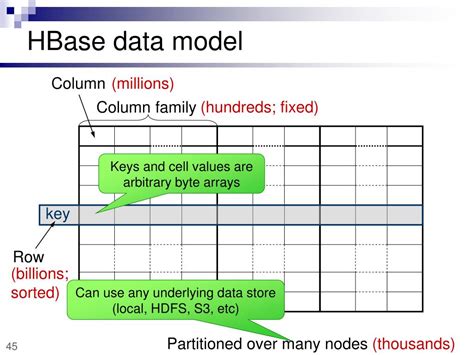 ppt large scale data mining mapreduce and beyond part 1 basics
