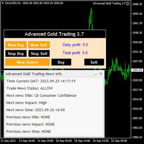 Jual Advanced Gold Trading Ea Robot Trading Mt4 Shopee Indonesia