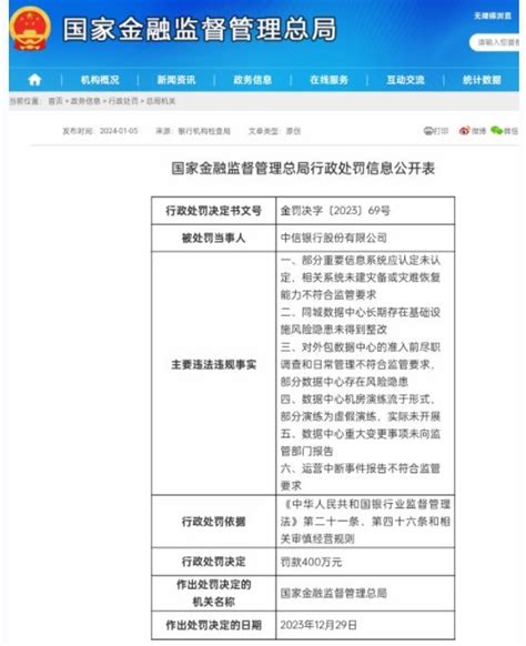 中信银行被罚400万元