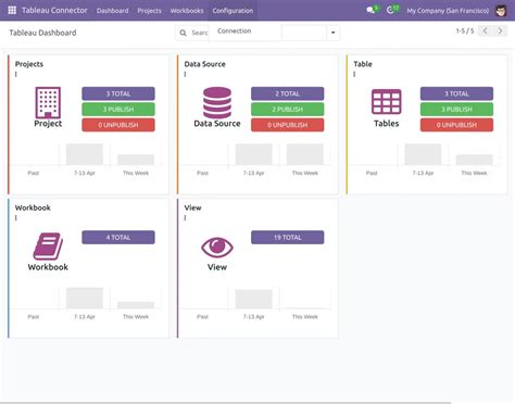 Odoo Tableau Connector User Guide