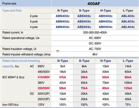Aptomat MCCB ABN c P A kA LS Điện công nghiệp BTE
