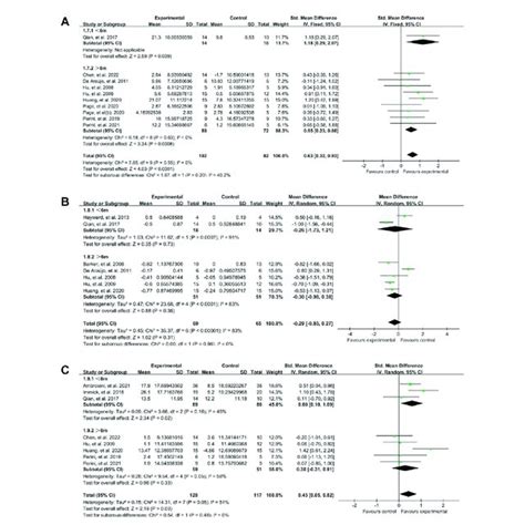 A Subgroup Analysis Of The Effect Of Different Emg Based Robots Vs Download Scientific Diagram