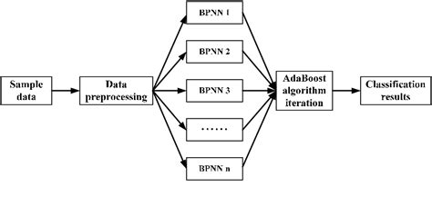 figure 1 from a diagnosis method for the compound fault of gearboxes
