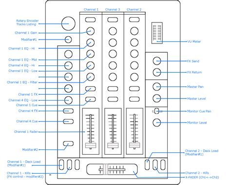Conversion Of Analog Dj Mixer To Usb Midi Connection