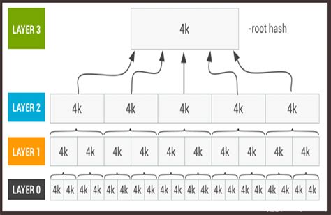 你的智能硬件出卖了你的信息—浅谈办公及教育场景硬件供应链安全 安全ker 安全资讯平台