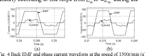 Figure 2 From A Novel Commutation Torque Ripple Suppression Method For Position Sensorless
