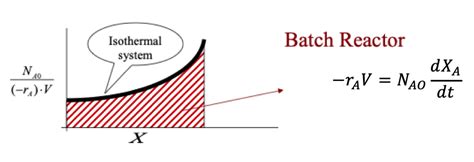 Batch And Levenspiel Plots For Parallel And Series Reactors
