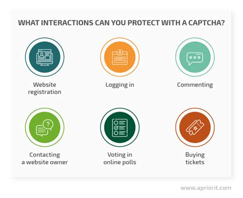 Detect Abusive Traffic On Your Website With Recaptcha Apriorit