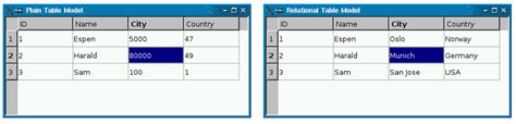 Qt扫盲 Qsqlrelationaltablemodel 理论总结