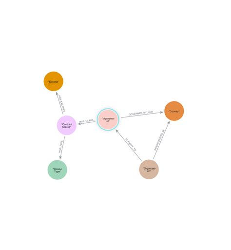 Github Iloveagentsagent Framework Graphrag Neo4j Advanced Retrieval