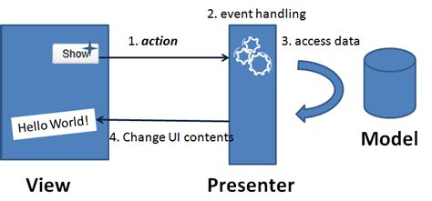 Zk6入门 Zk Mvvmword文档在线阅读与下载免费文档
