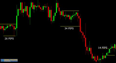 How To Trade The London Breakout Strategy For Forex