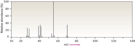 12 6 Infrared Spectra Of Some Common Functional Groups Organic Chemistry A Tenth Edition