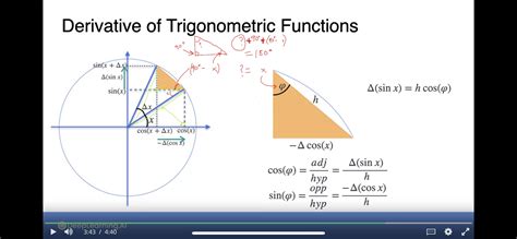Help With Derivatives Of Trigonometry Functions Calculus For Machine