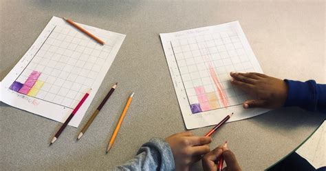 Data Management And Graphing