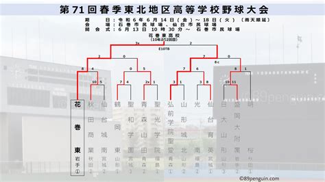 岩手の高校野球を全力応援する白球ペンギンcom