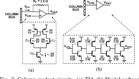 Figure From CMOS Ring Oscillator Based Electrochemical Capacitance Imager With Frequency