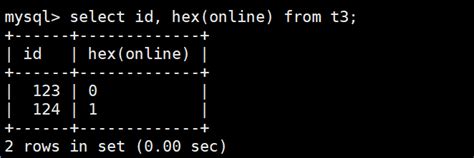 Mysql基础 三 数据类型mysql Varchar Csdn博客