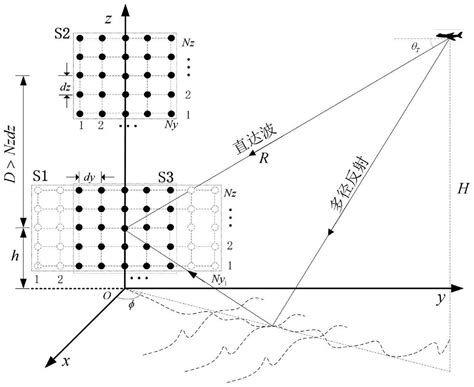 Interference Array Meter Wave Radar Under Non Gaussian Noise Steady Height Measurement Method