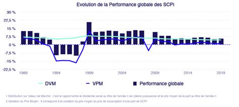 Investir en SCPI Le Guide Débutant Complet