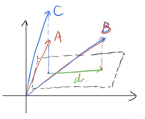 知识图谱 知识表示模型（trans系列 rotate） rotate模型 csdn博客