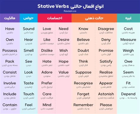 آموزش «فعل در زبان انگلیسی انواع افعال انگلیسی مثال آکادمی روان